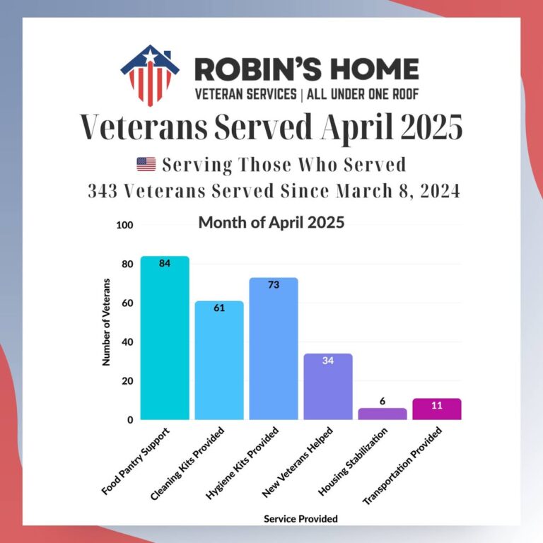 We Started With Robin’s Home – Robin's Home Family Services